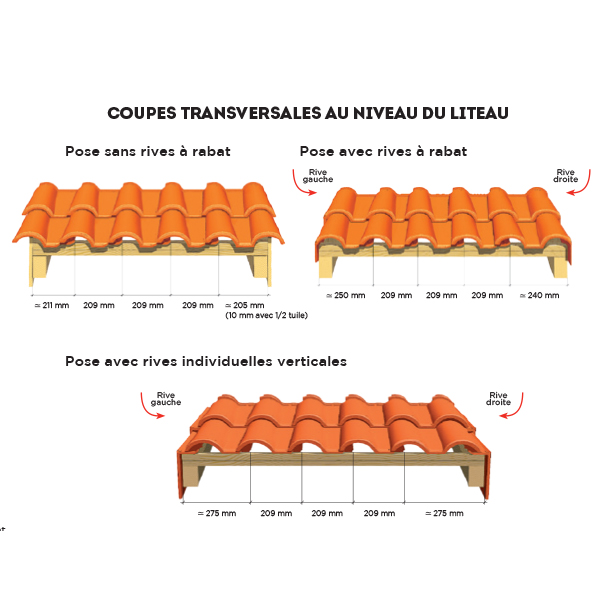 Tuile en terre cuite - Romane Sans - double emboîtement grand moule ...