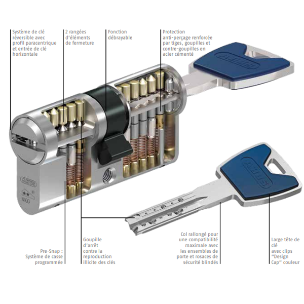 Cylindre très haute sécurité Abus P12RPS - 5 clés - 30 x 30 mm