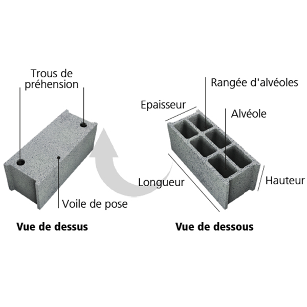 Bloc béton creux traditionnel Fabemi - 500 MM x 50 MM x 200 MM mm B40
