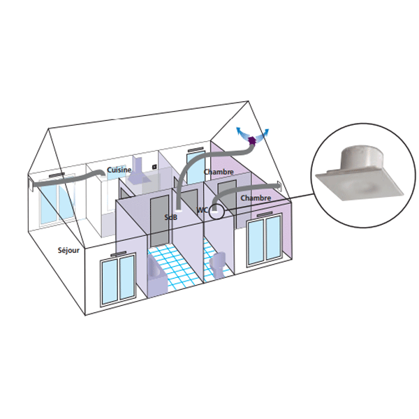Ventilation VMC rénovation à visser ou encastrer-160 x160 mm-Ø 100 mm