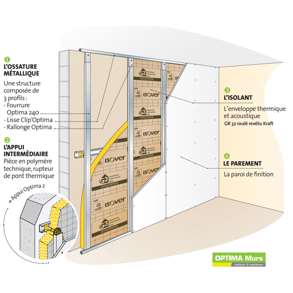 Fourrure Isover Optima 240 - 45,0 MM x 18 MM - long. 2,40 M