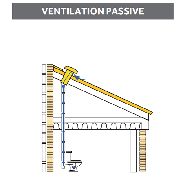 Kit de ventilation passive - Durovent - diamètre 110 mm - Rouge