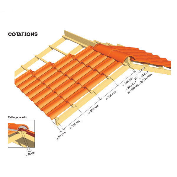 Tuile en terre cuite - Méridionale Poudenx - emboîtement grand moule ...